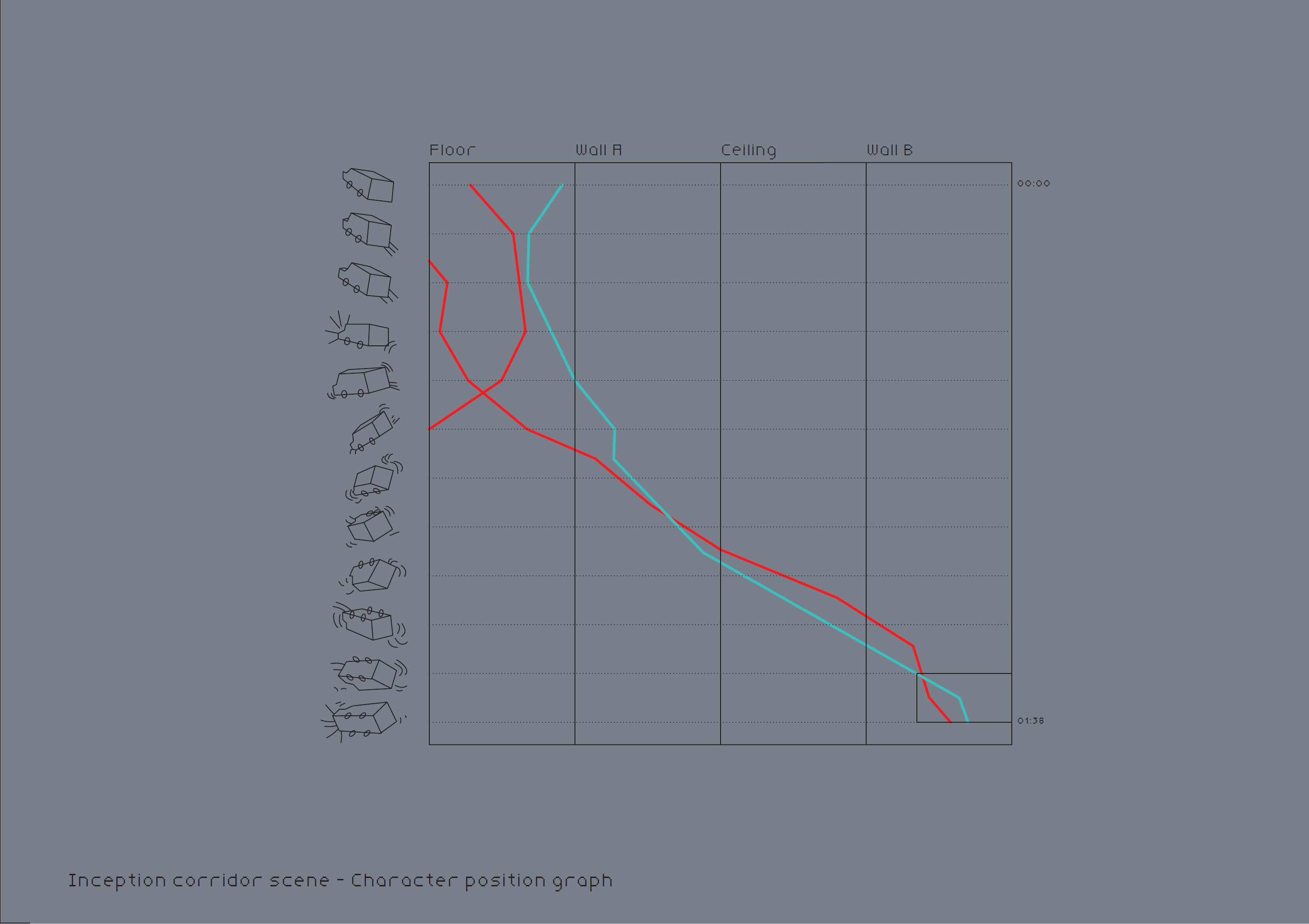 Inception Scene Scheme – Noyil